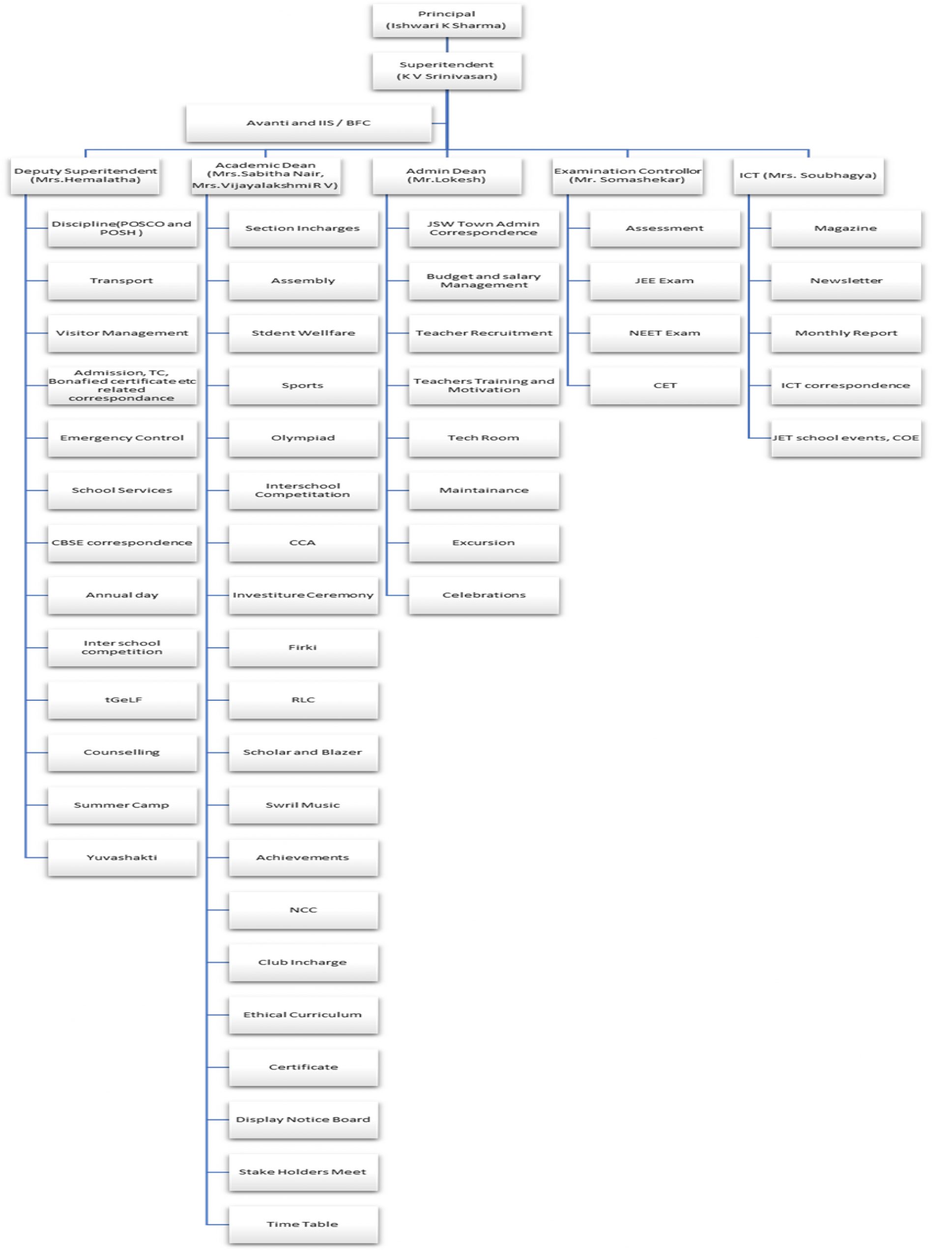 Original Structure – VJVM